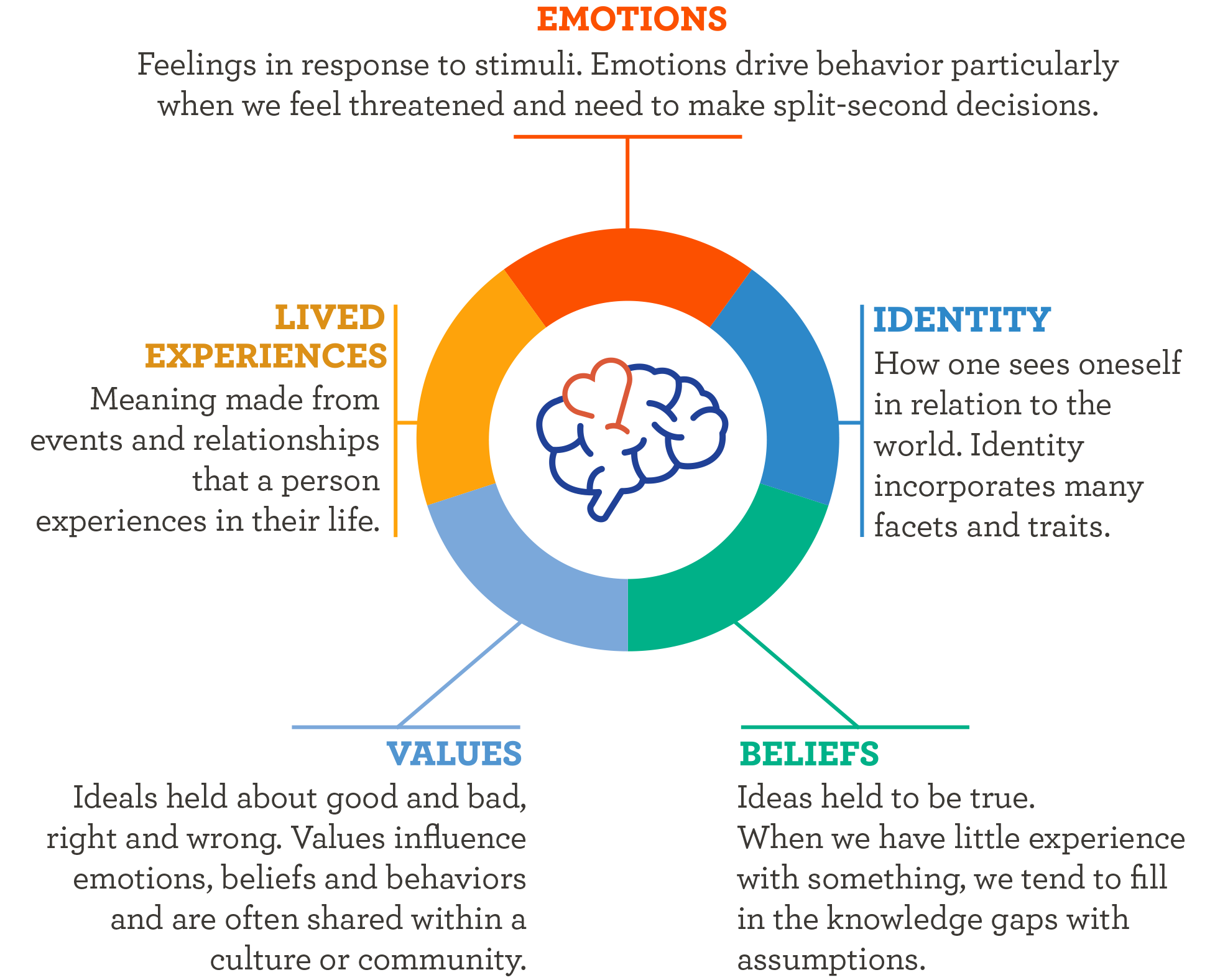 What is Narrative Change? - The Math Narrative Project